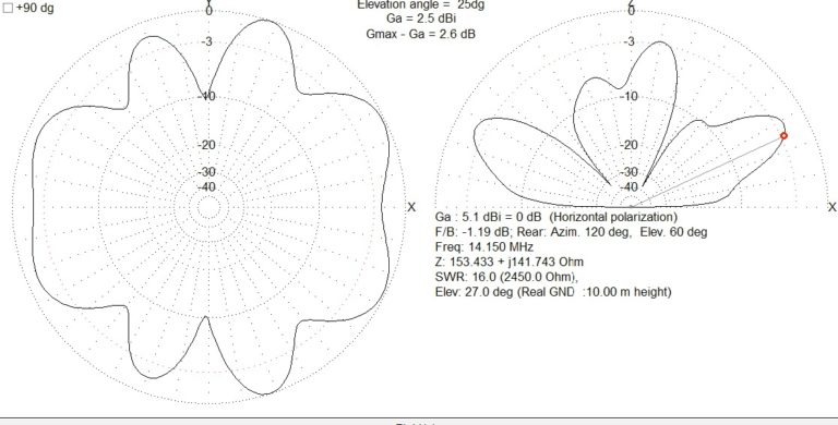 End-Fed Half Wave (EFHW) Antenna Modeling with MMANA-GAL - SZ1A