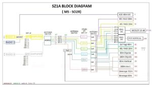 The "Mother of All Switches" (MOAS II) is here! - SZ1A