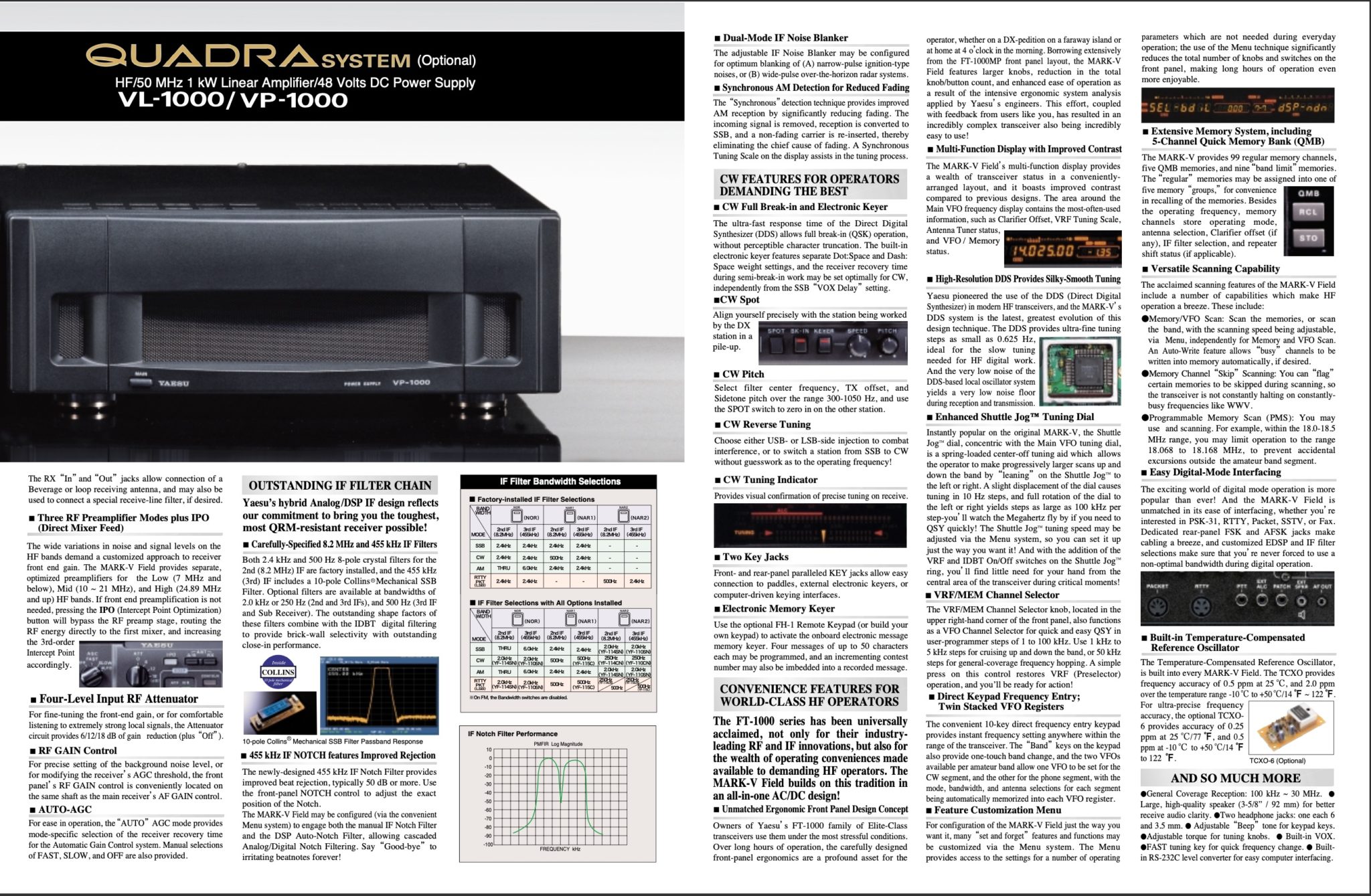 Γίναμε Μεγαλύτεροι και Καλύτεροι με OM Power, Yaesu και microHAM ...