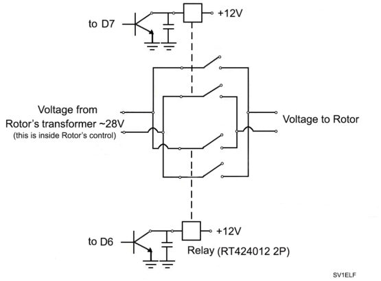 How To Build a Rotator Controller with a Computer Interface - SZ1A