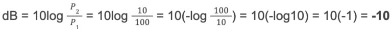 Introduction to the Decibel - what actually is a dB? - SZ1A
