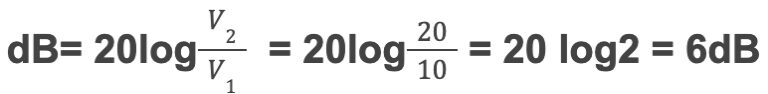 Introduction to the Decibel - what actually is a dB? - SZ1A