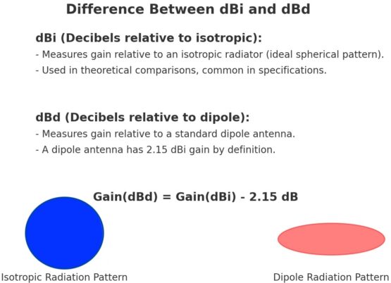 Introduction to the Decibel - what actually is a dB? - SZ1A