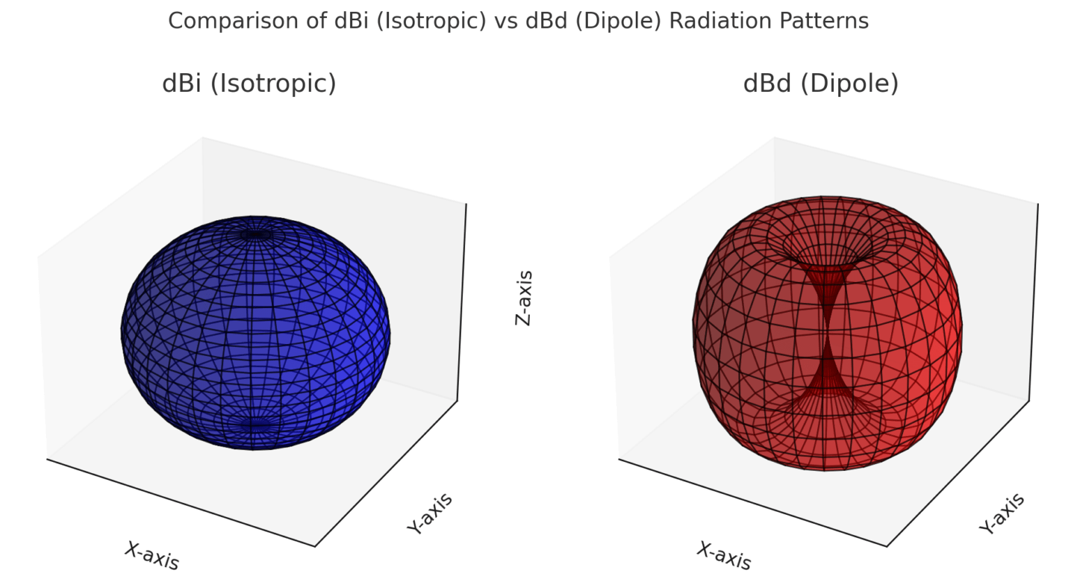 Introduction to the Decibel - what actually is a dB? - SZ1A